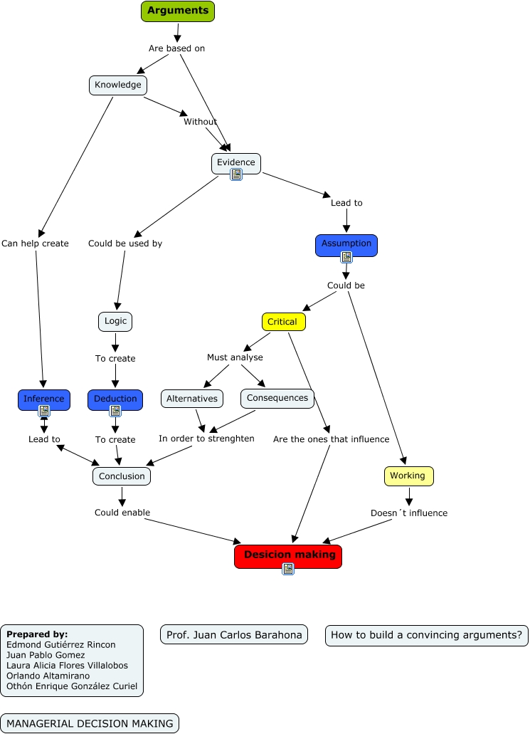 Assumptions - Inference - Deduction.cmap